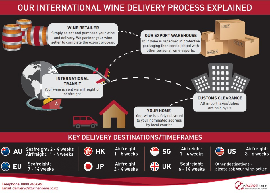 Shipping and Returns Policy - Te Awanga Estate
